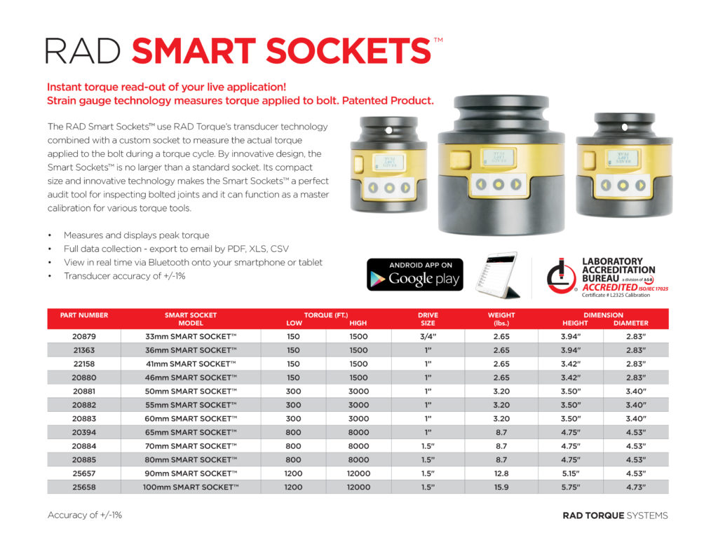 RAD-smart-sockets-product-page copy – Torque Tools Inc
